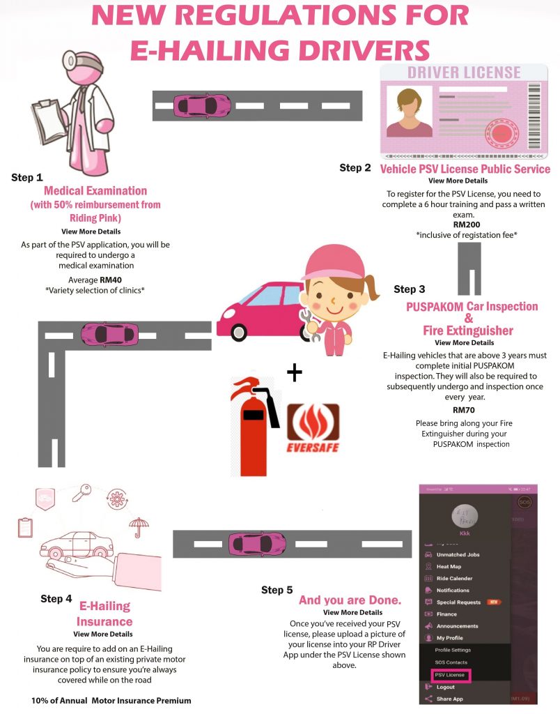 Riding Pink | PSV New Rules